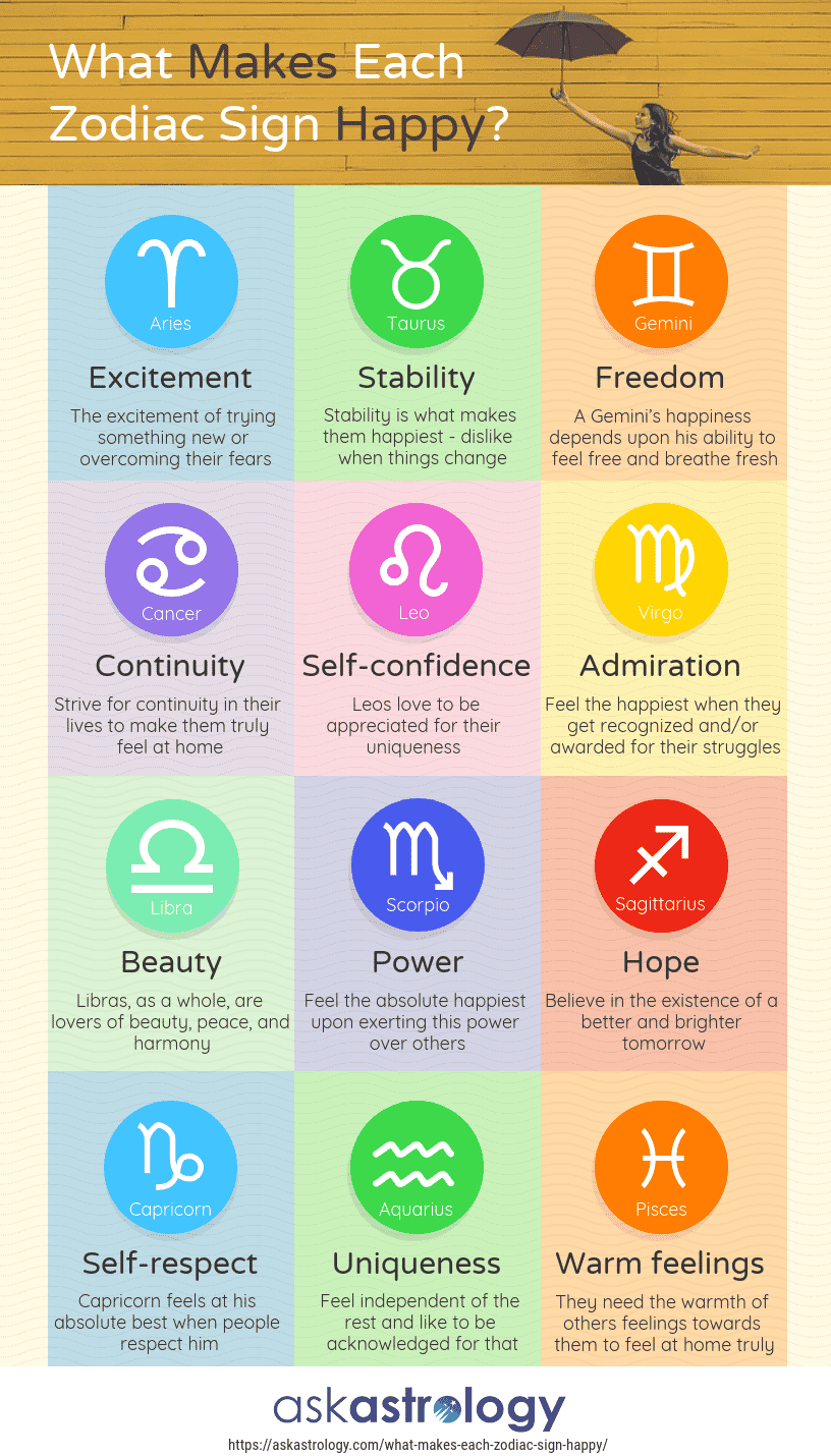 Psychic Medium Rebekah Lee Ives - The Most Peaceful Zodiac Signs