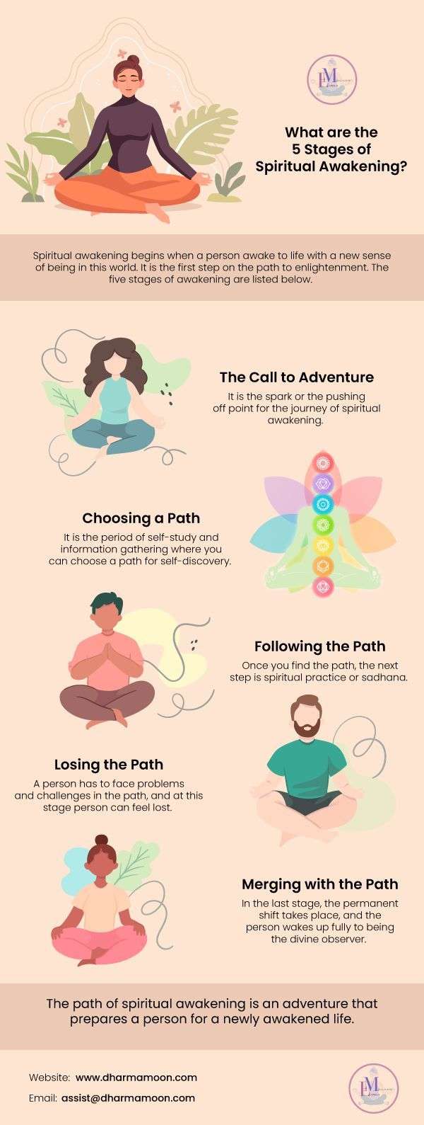 Psychic Medium Rebekah Lee Ives - The 5 Stages To Enlightenment