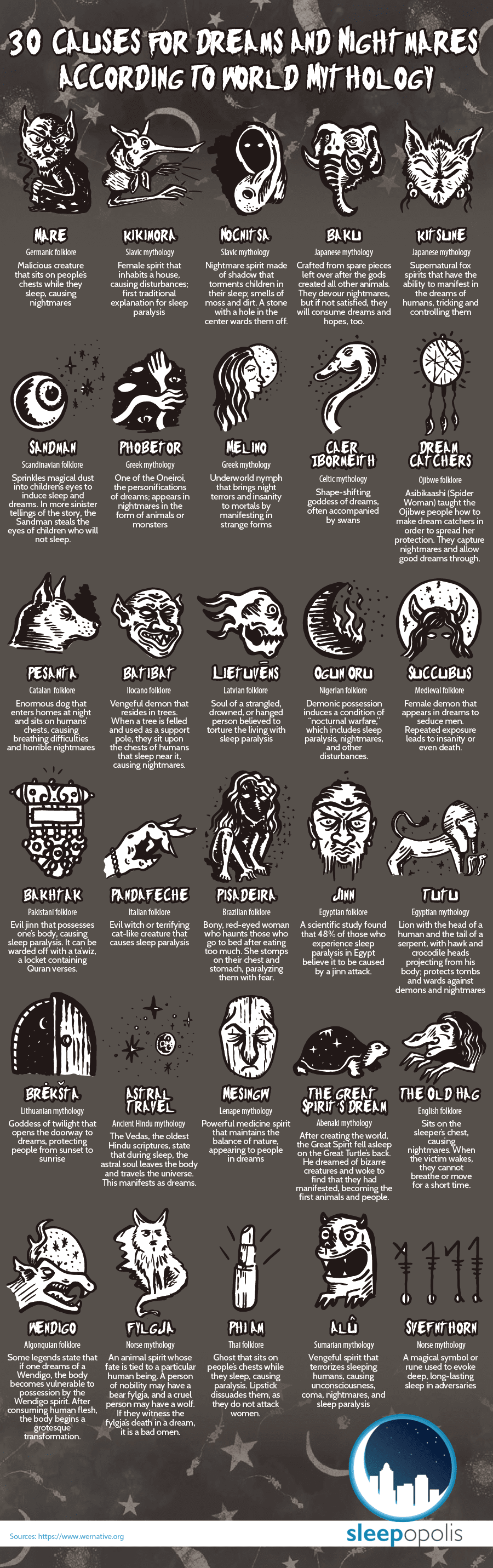 What Are Nightmares: Understanding Their Causes and Impact – Rebekah ...